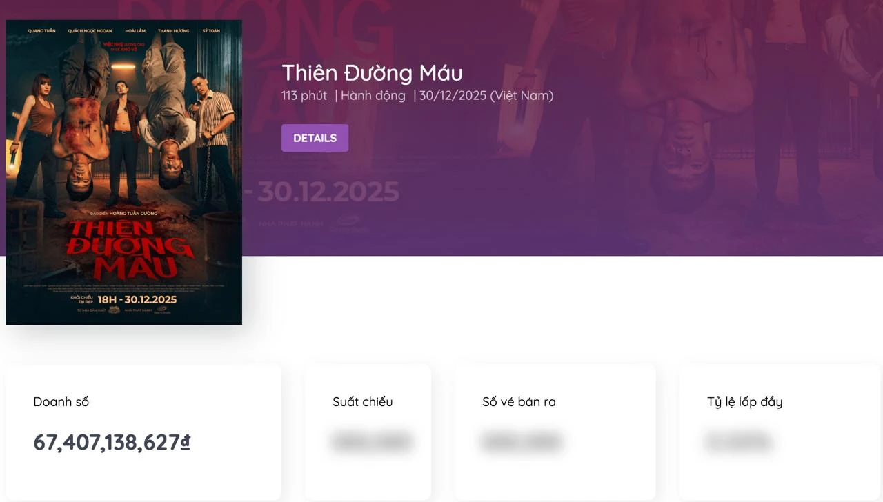 "Blood Paradise" delayed the Tet box office, "Avatar 3" was usurped ...